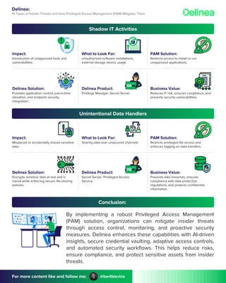 10 Types of Insider Threats and How PAM.pdf