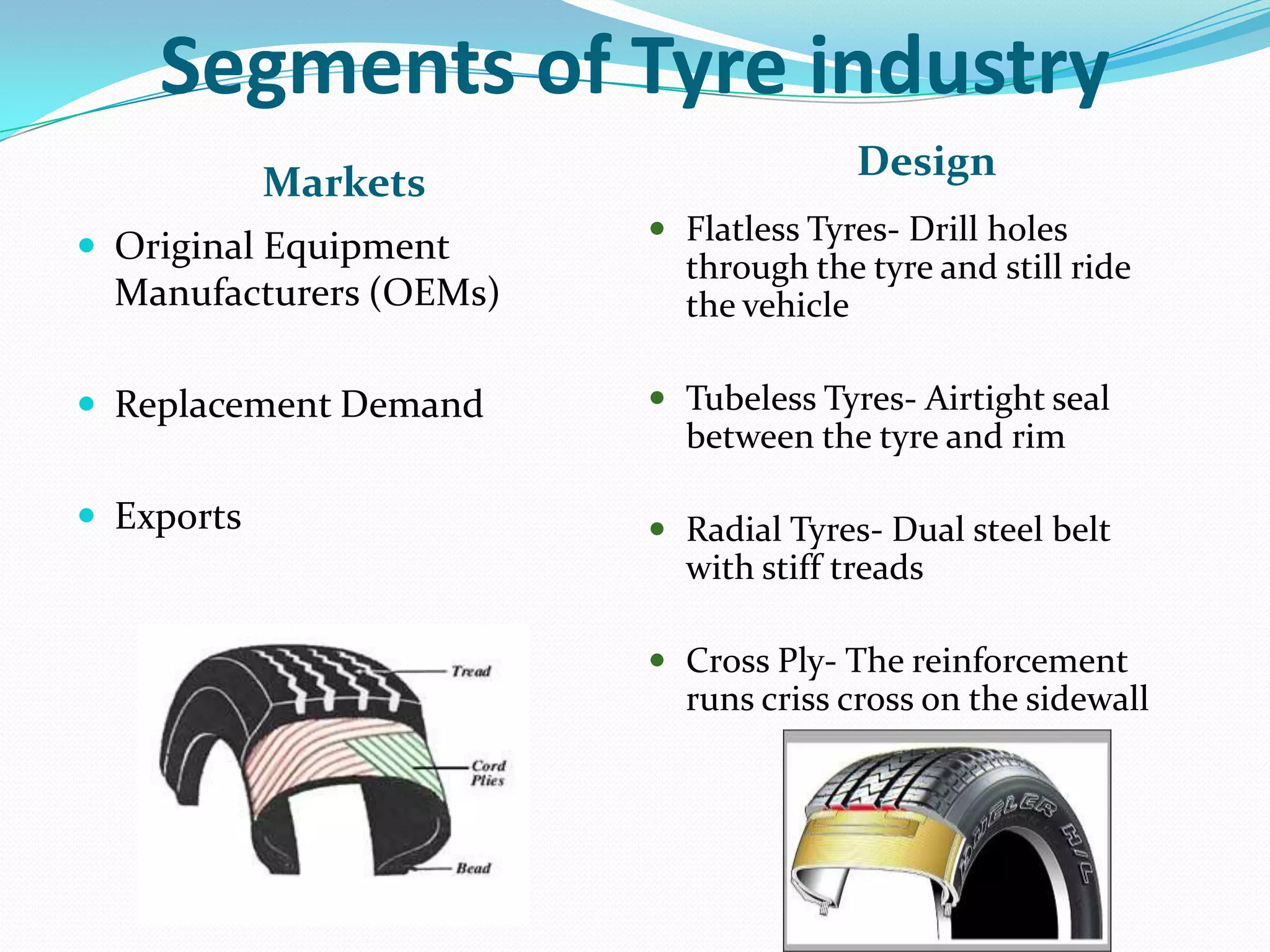 Tyre Industry Analysis | PPTX