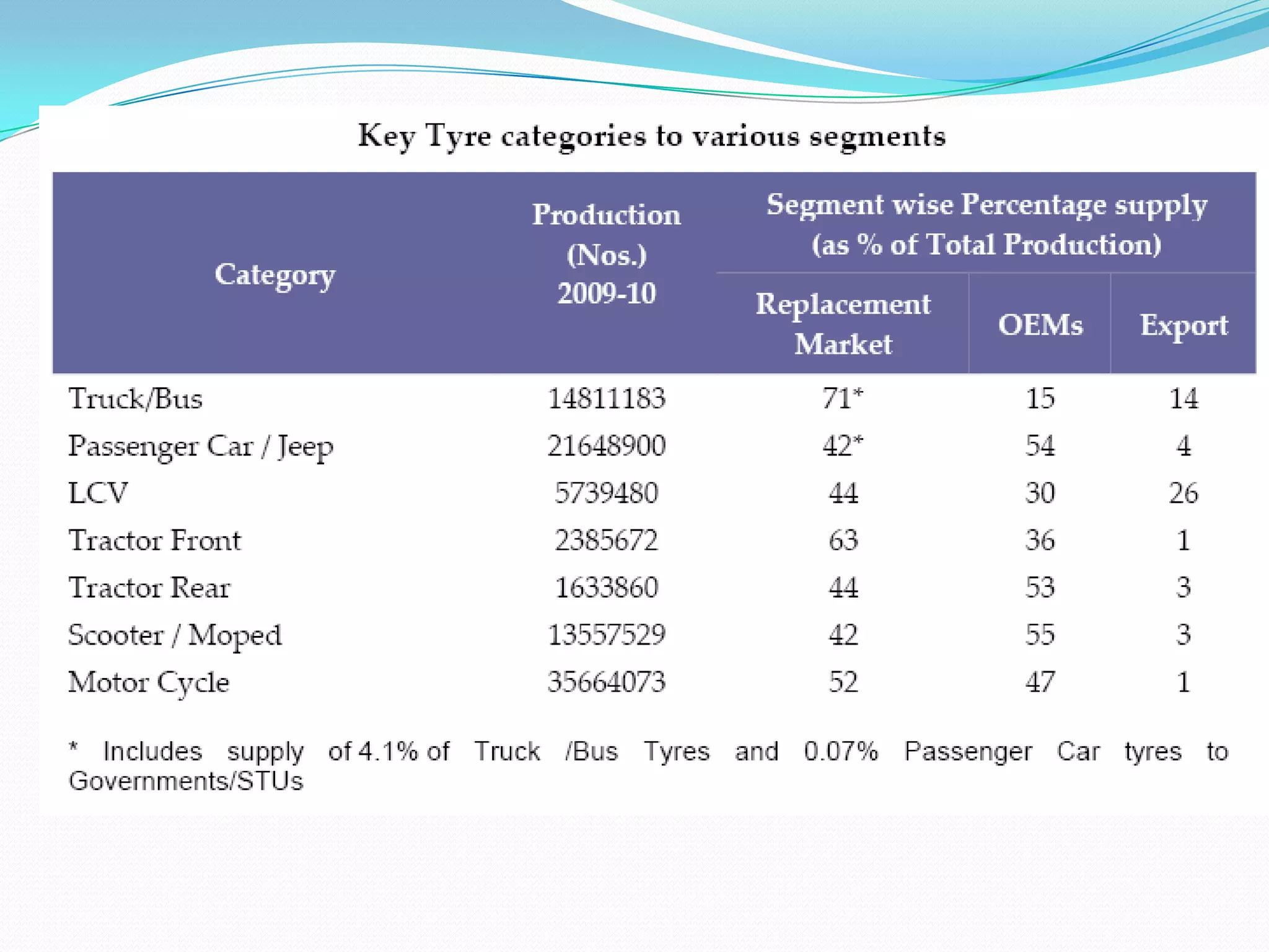 Tyre Industry Analysis | PPTX