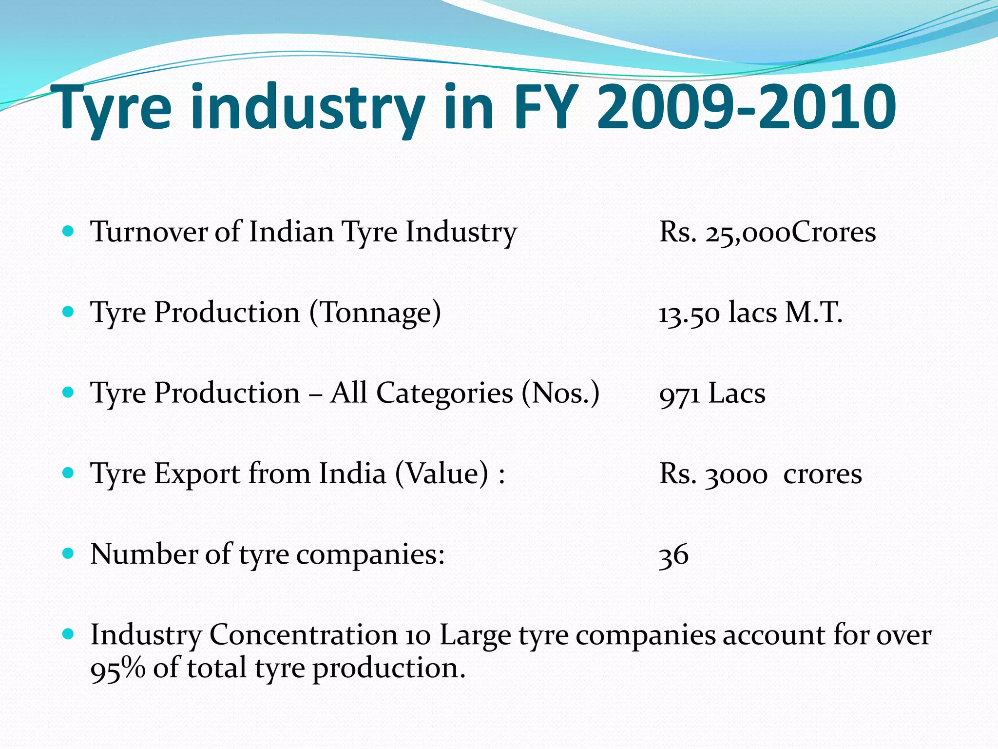 Tyre Industry Analysis | PPTX