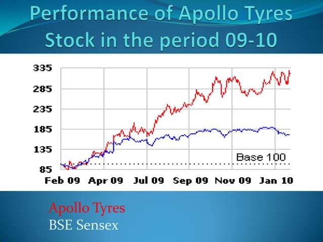 Tyre Industry Analysis | PPTX