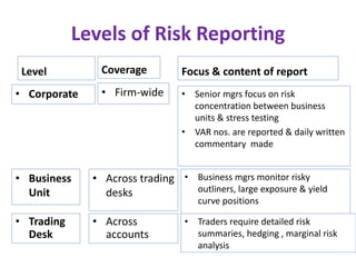 CF_8 UNIT4 Risk Reporting & Risk Mgt | PPTX