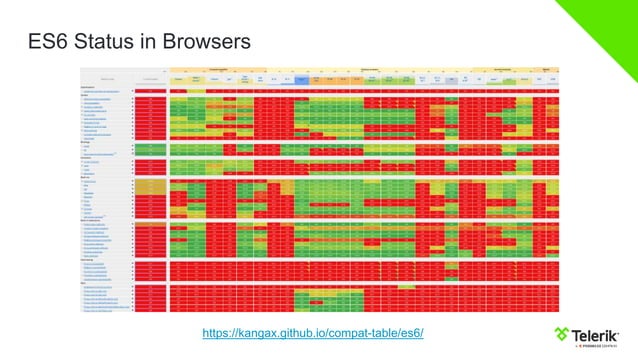 10 Useful New Features of ECMA Script 6 | PPT