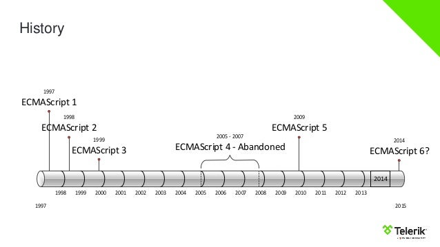 10 Useful New Features of ECMA Script 6