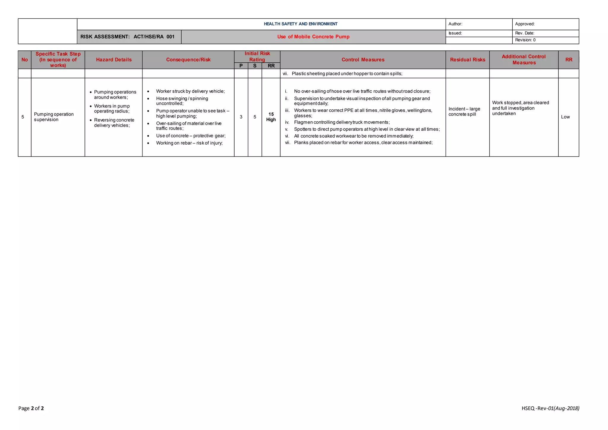 10 use of mobile concrete pump risk assessment templates | DOCX