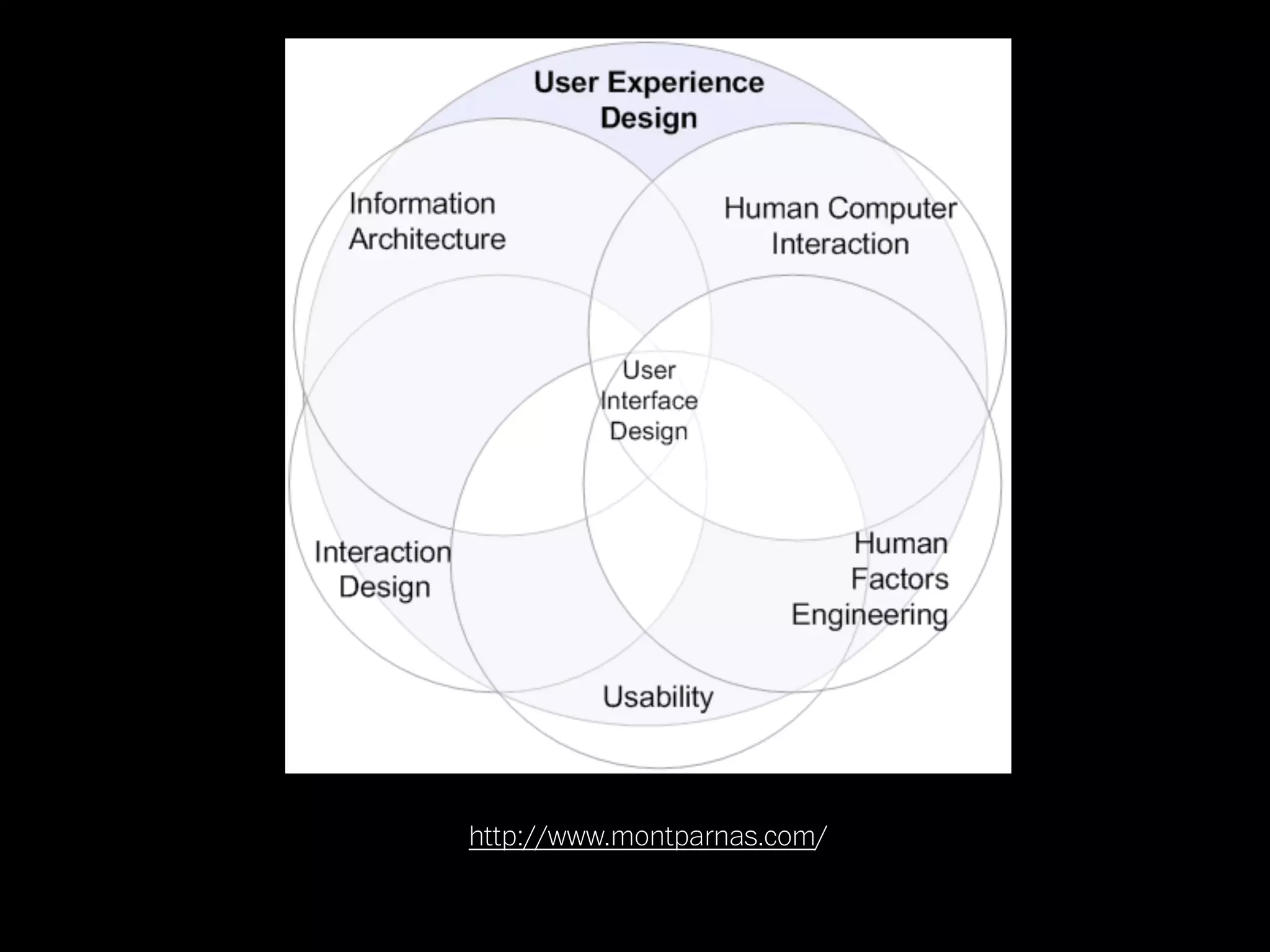 10 Most Common Misconceptions About User Experience Design | PDF