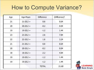 Variance And Standard Deviation | PDF