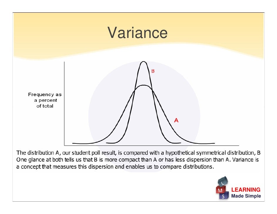 Filevariance Visualisationsvg Wikipedia Filevariance Visualisationsvg Wikipedia