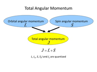 10Vector-coupling-of-angular-momentum.pptx