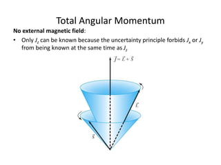 10Vector-coupling-of-angular-momentum.pptx