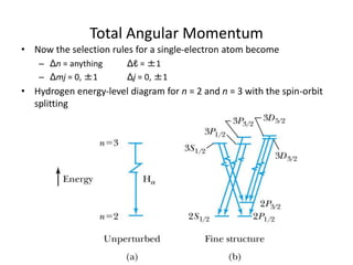 10Vector-coupling-of-angular-momentum.pptx