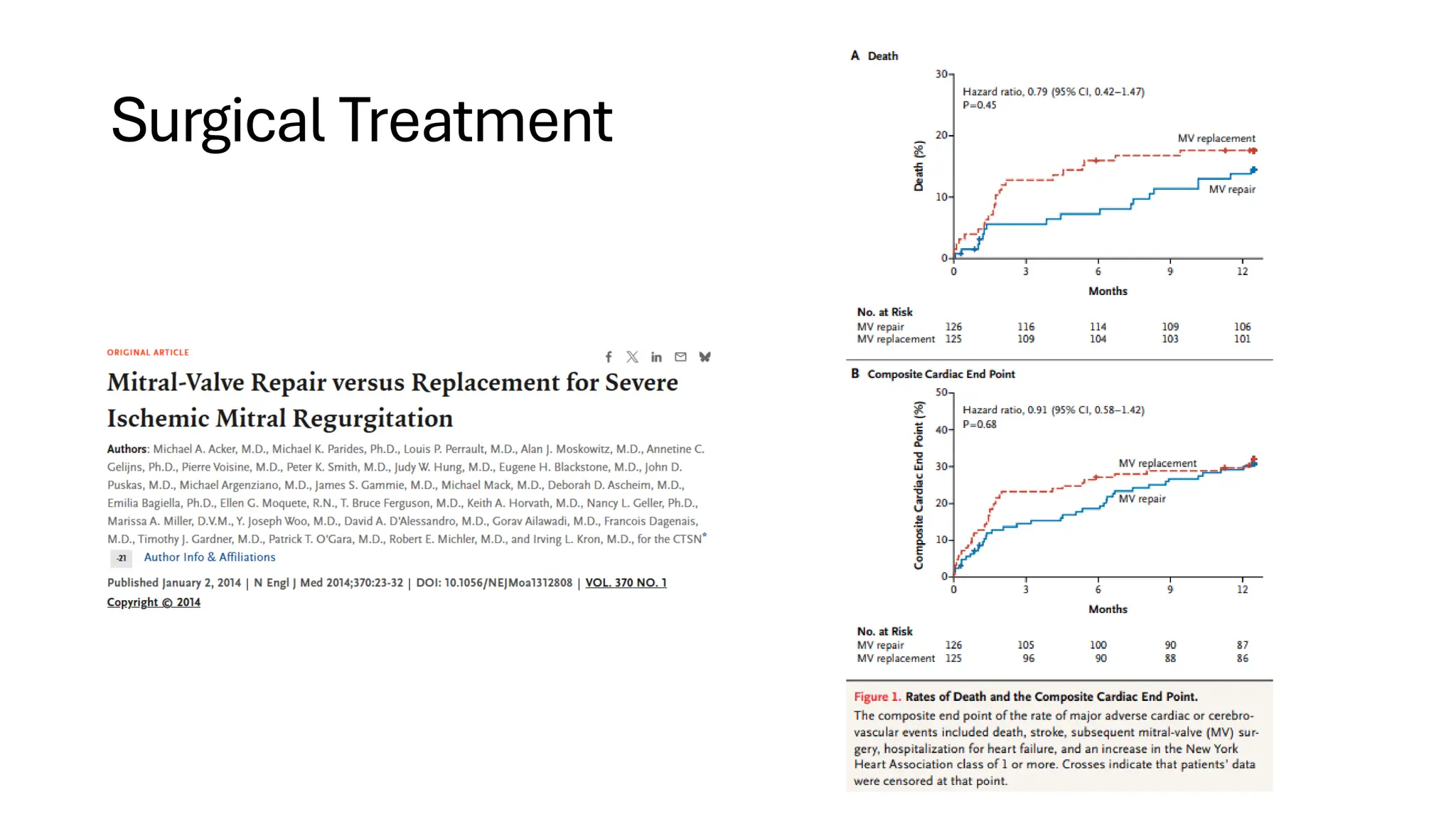 Ventricular Functional Mitral Regurgitation Management | PDF