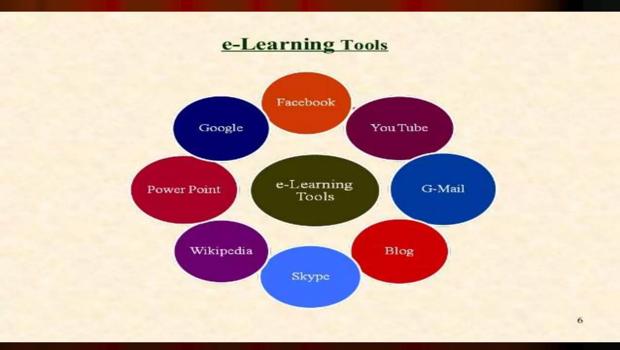 Virtual Learning Environment - R.D.Sivakumar | PPT