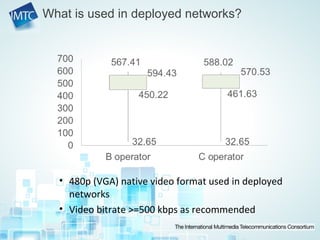VoLTE video telephony – a communication evolution | PPT