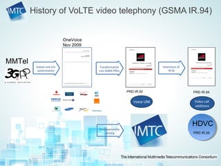 VoLTE video telephony – a communication evolution | PPT