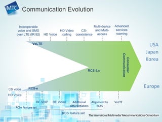 VoLTE video telephony – a communication evolution | PPT