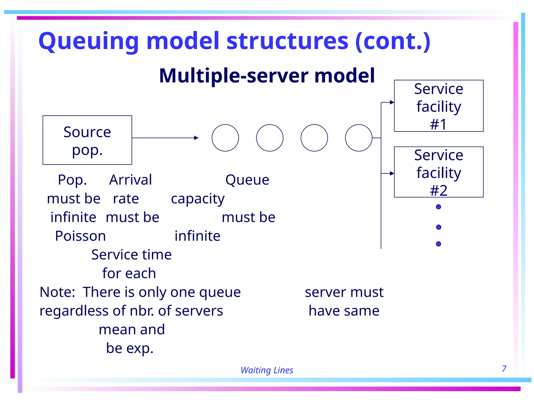 10 Waiting Lines Models in Queuing Theort | PPT
