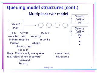 10 Waiting Lines Models in Queuing Theort | PPT