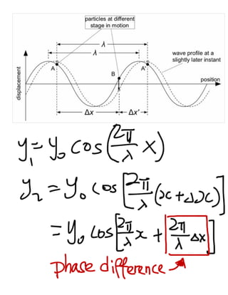 Deriving wave equation and phase