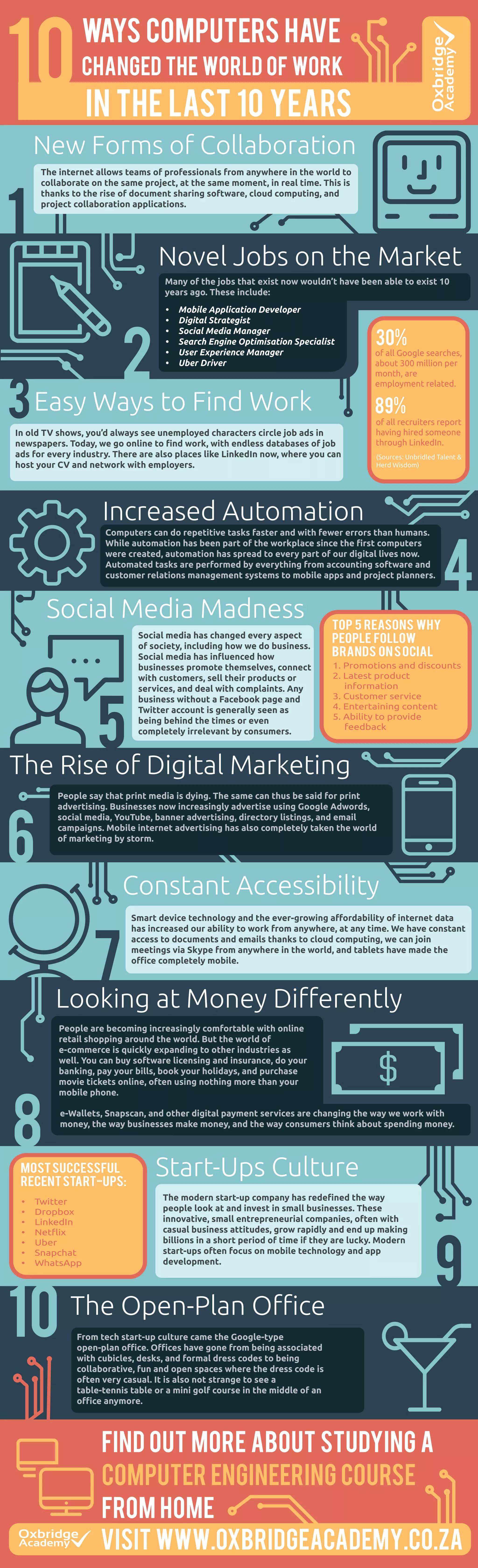 10 Ways Computers Have Changed the World of Work in the Last 10 Years | PDF