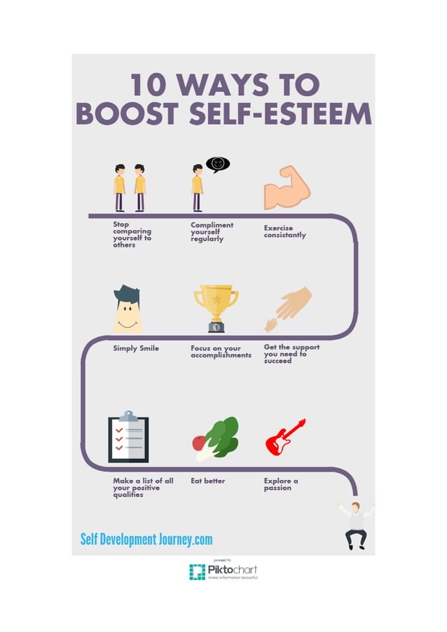 10 ways to boost self esteem | PDF