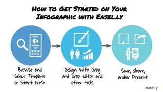 How To Make An Infographic With Easelly