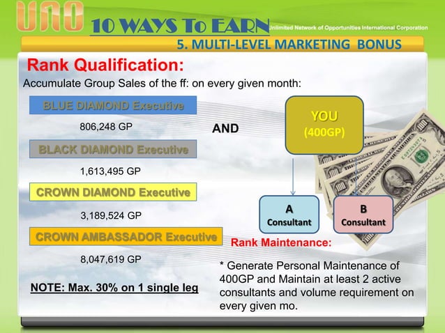 UNO 10 WAYS TO EARN Philippines Plan (Unlimited Network of ...