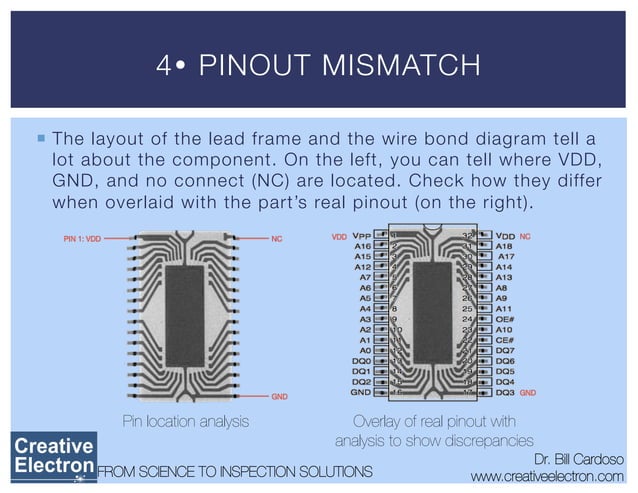 10 Ways to Find Counterfeit Components Using X-Rays | PDF | Medical ...