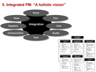10 ways to improve sucess in project management | PPT