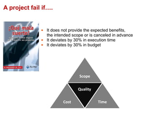 10 ways to improve sucess in project management | PPT