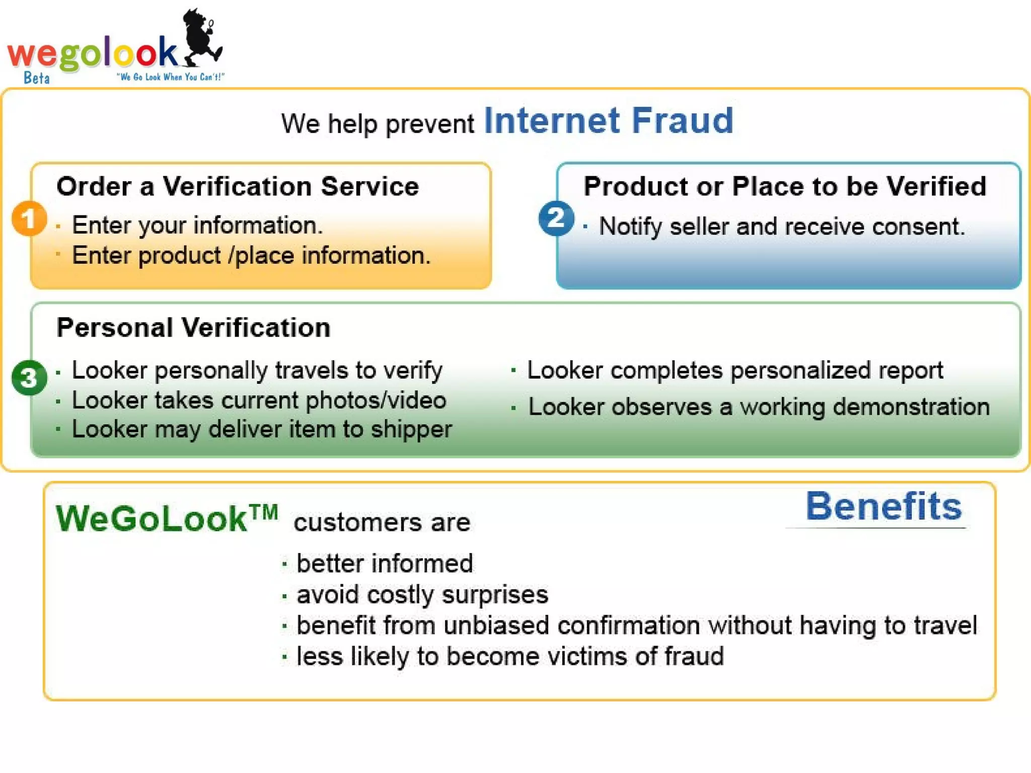 10 Ways To Prevent Internet Fraud | PPT