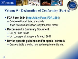 FDA Refused 510(k) Submissions | PPT