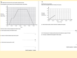 Real-life-graphs gradients-and-fixed-charges.pptx