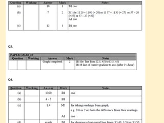 Real-life-graphs gradients-and-fixed-charges.pptx