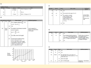 Real-life-graphs gradients-and-fixed-charges.pptx