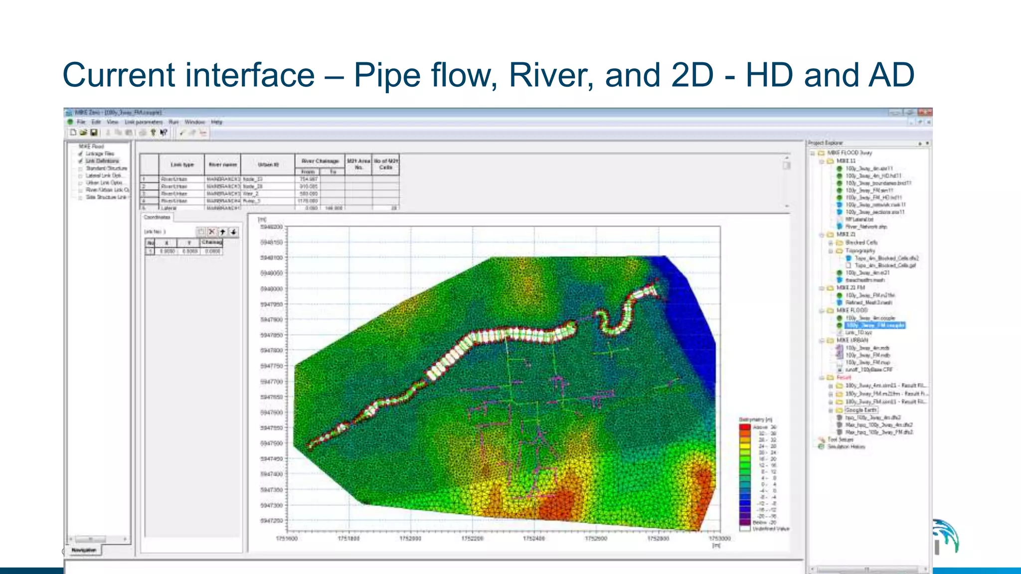 Ten Years of Coupled Hydrology and Hydraulic Modelling Supporting Storm ...