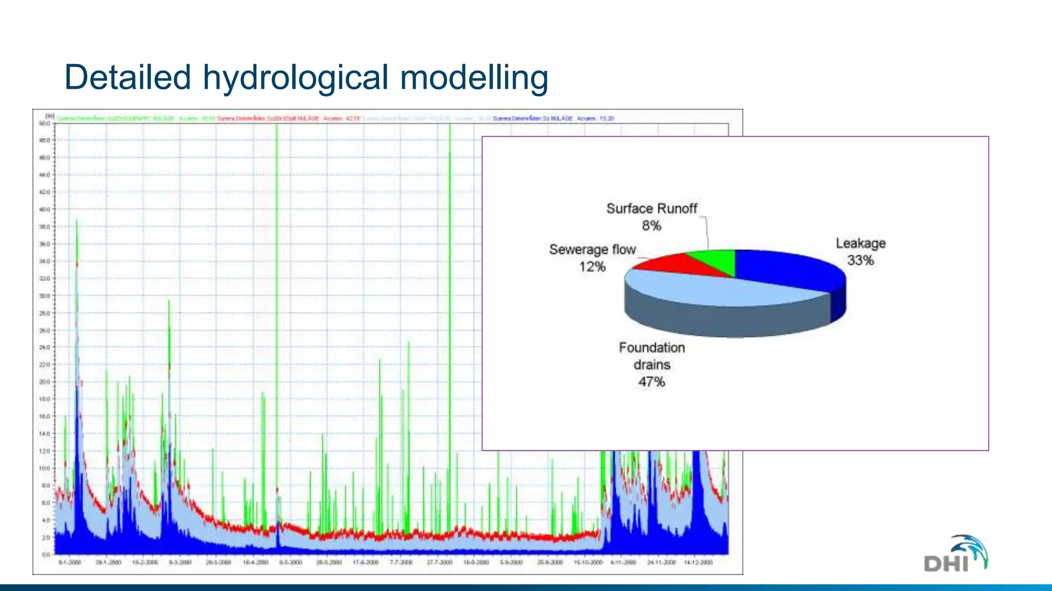 Ten Years of Coupled Hydrology and Hydraulic Modelling Supporting Storm ...