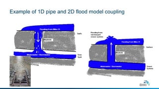 Ten Years of Coupled Hydrology and Hydraulic Modelling Supporting Storm ...