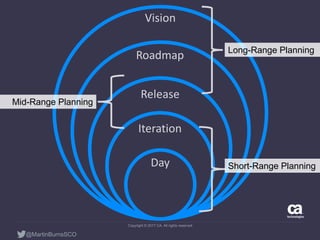 10 Years of Big Room Planning | PDF