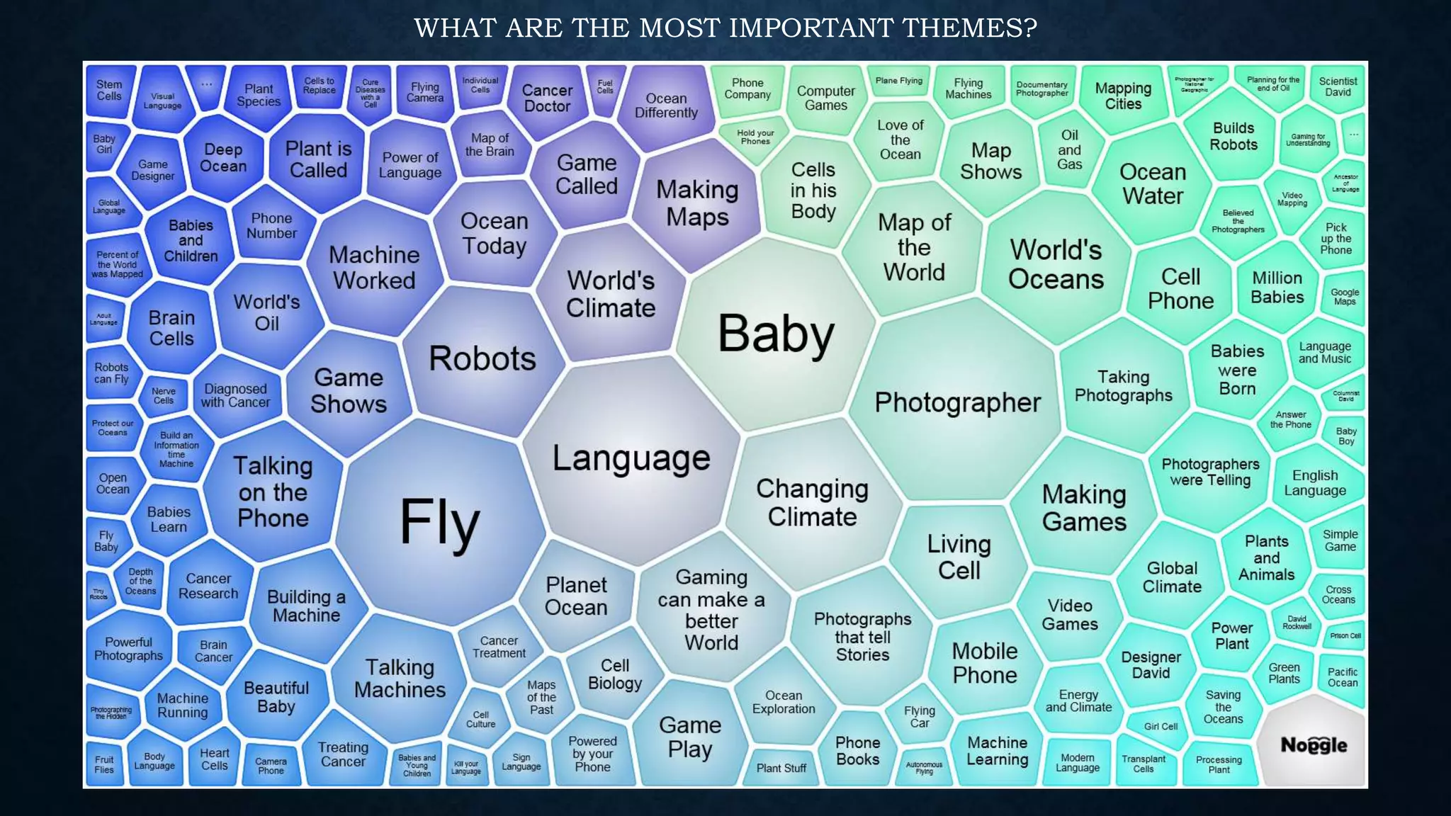 What would a robot see in TED Talks? | PPTX