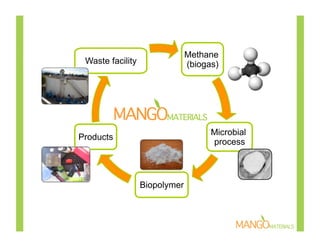 Dissolving the Plastic Problem | PPT