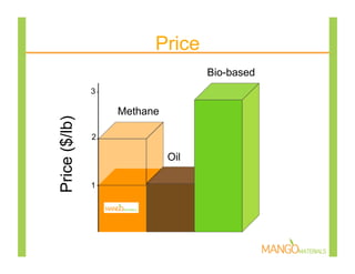Dissolving the Plastic Problem | PPT