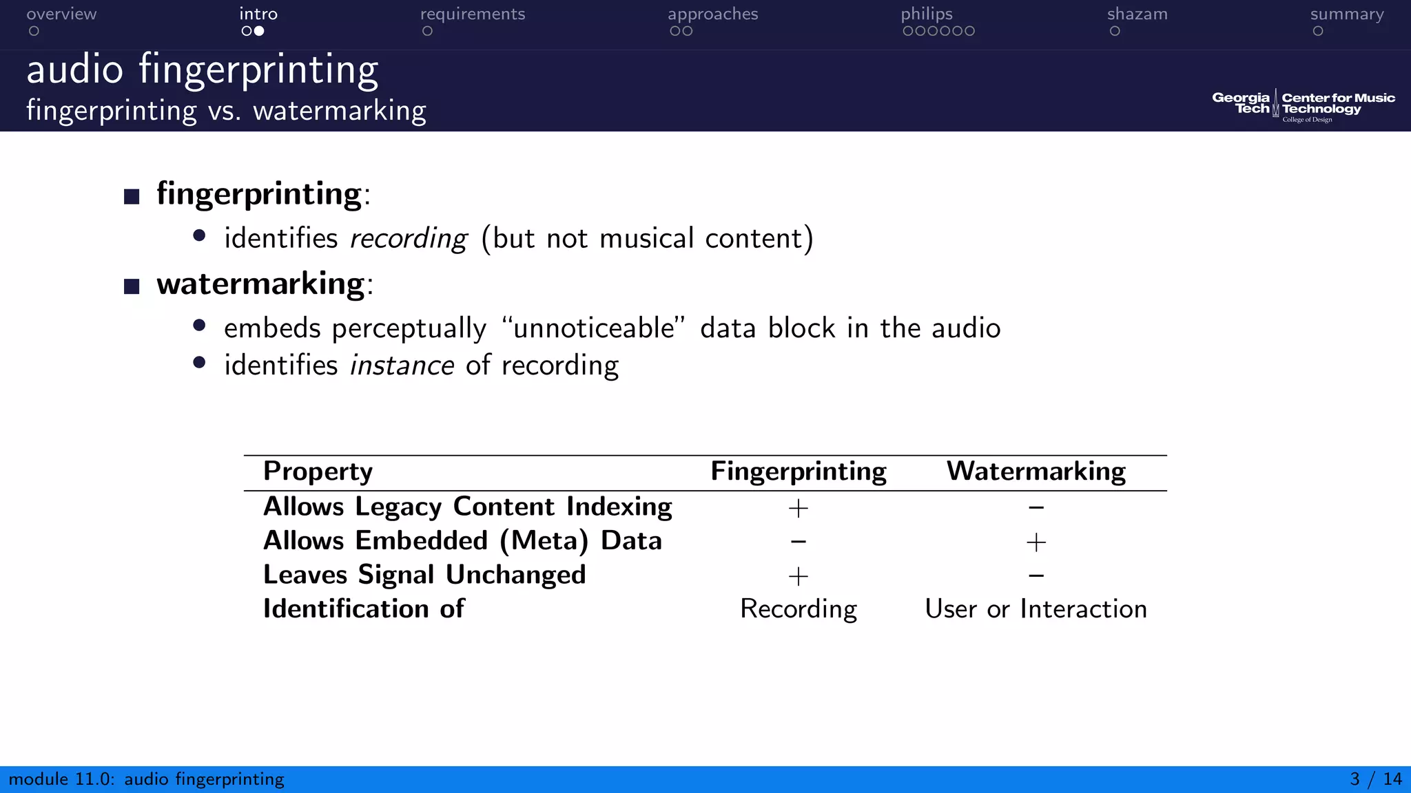 11-00-ACA-Fingerprinting.pdf