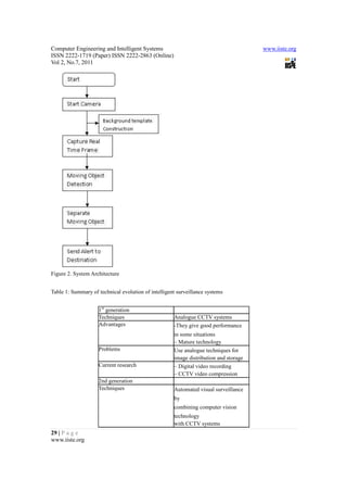 11.0003www.iiste.org call for paper.survey on wireless intelligent video surveillance system ...