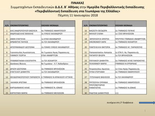 ΠΙΝΑΚΑΣ Συμμετεχόντων Εκπαιδευτικών Δ.Δ.Ε. Β΄ Αθήνας 11-01-2018 | PPSX