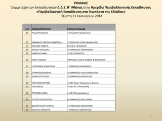 ΠΙΝΑΚΑΣ Συμμετεχόντων Εκπαιδευτικών Δ.Δ.Ε. Β΄ Αθήνας 11-01-2018 | PPSX