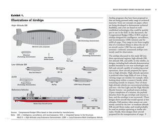 Recent Development Efforts for Military Airships | PDF | Air Travel ...