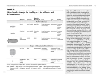 Recent Development Efforts for Military Airships | PDF | Air Travel ...