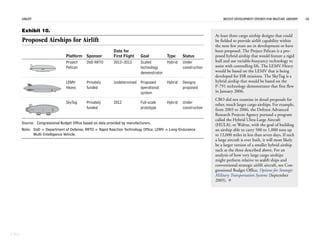Recent Development Efforts for Military Airships | PDF | Air Travel ...