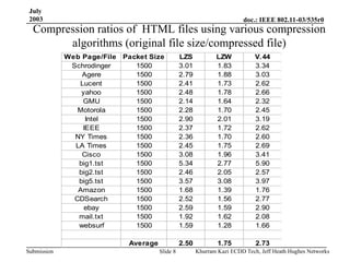 11-03-0535-00-0wng-lossless-data-compression.ppt